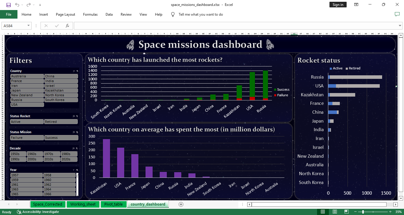 Gina Dsouza - Data Analyst